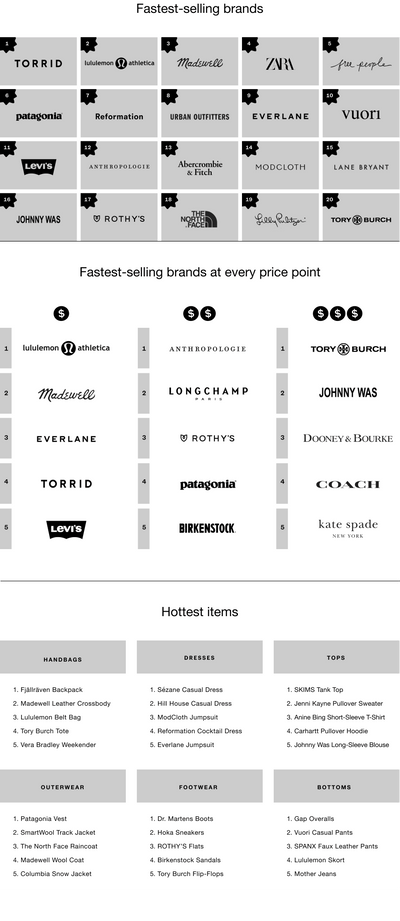 ThredUp x Gap | Closet Clean Out